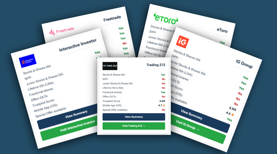 Stock Broker Compare - Find the Best UK Investment Platform 2026