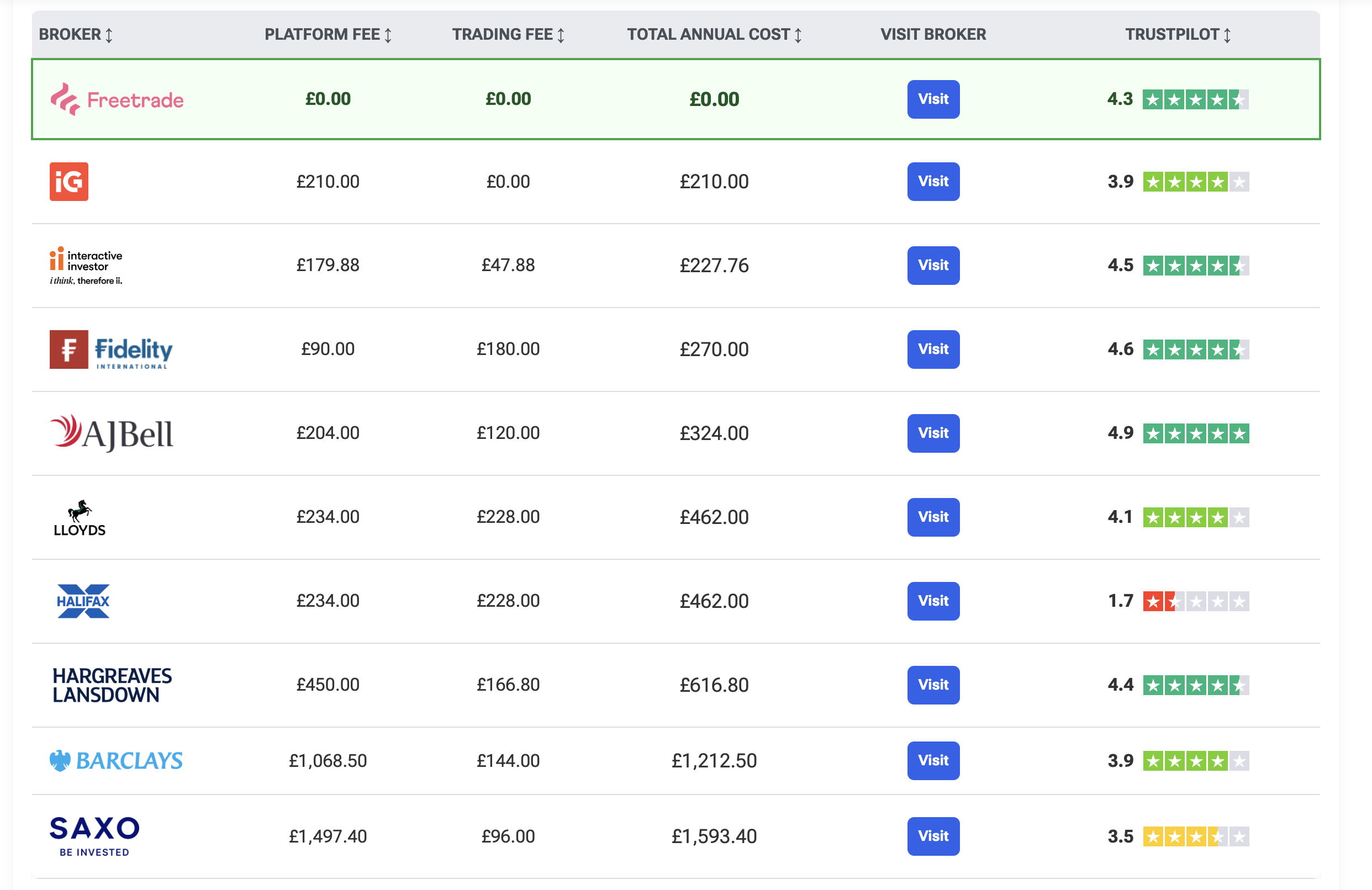 Stock Broker Compare - Find the Best UK Investment Platform 2026