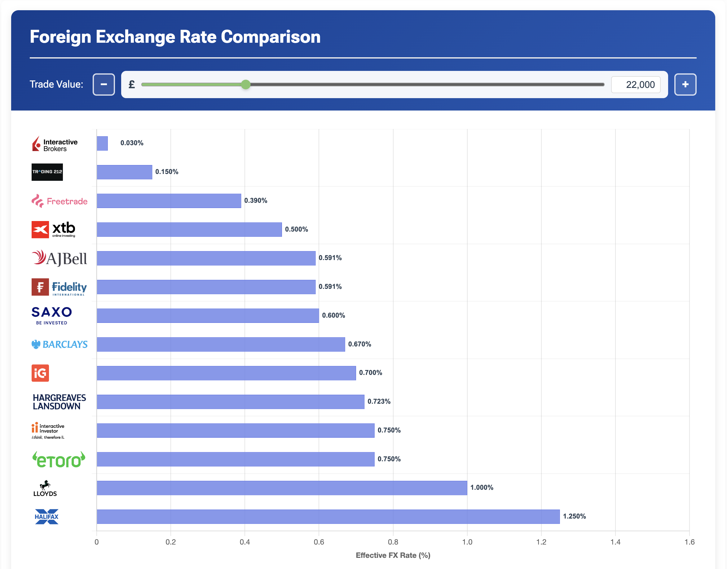 Stock Broker Compare - Find the Best UK Investment Platform 2026